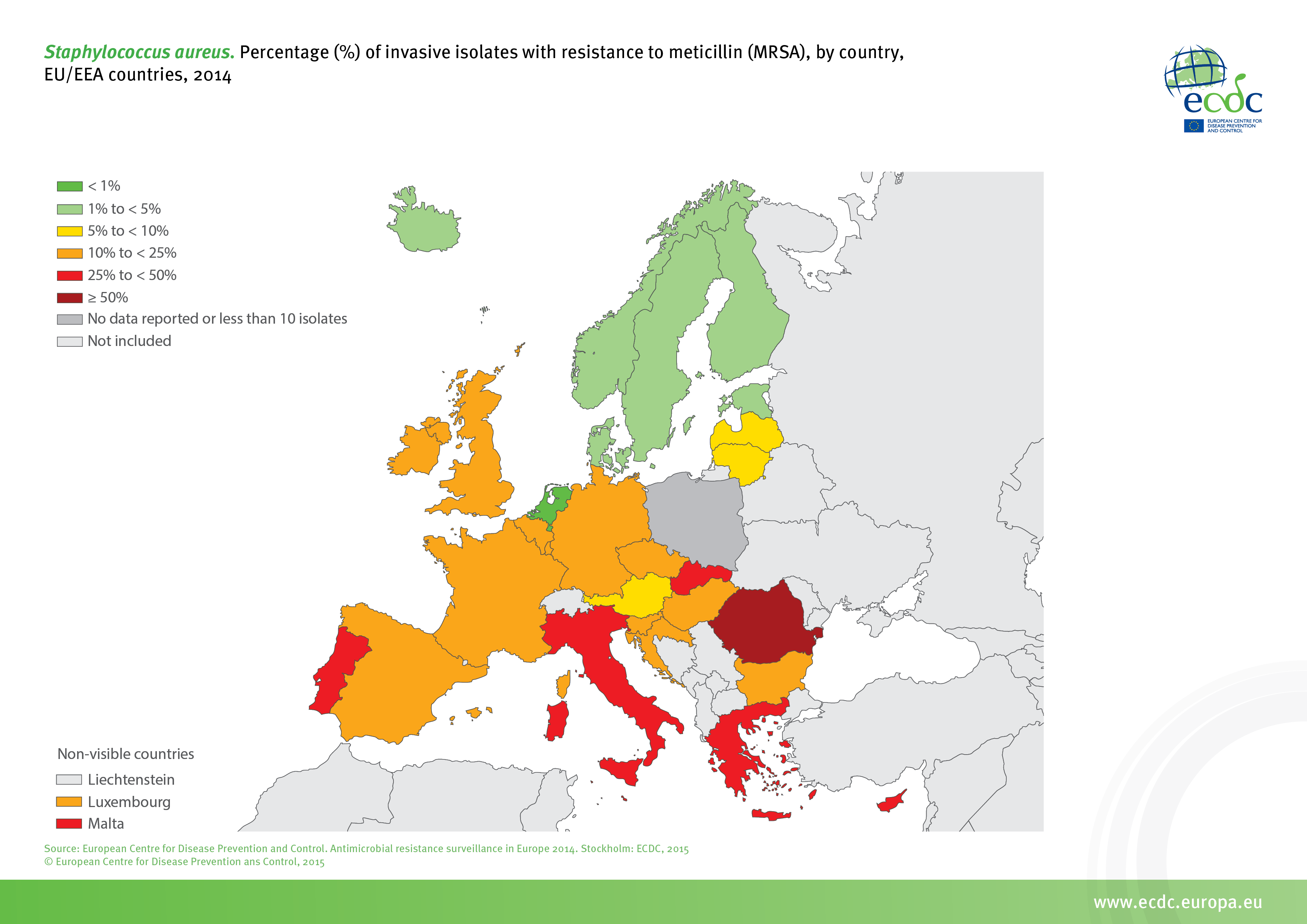 Percentage (%) of invasive isolates resistant to meticillin (MRSA), by ...