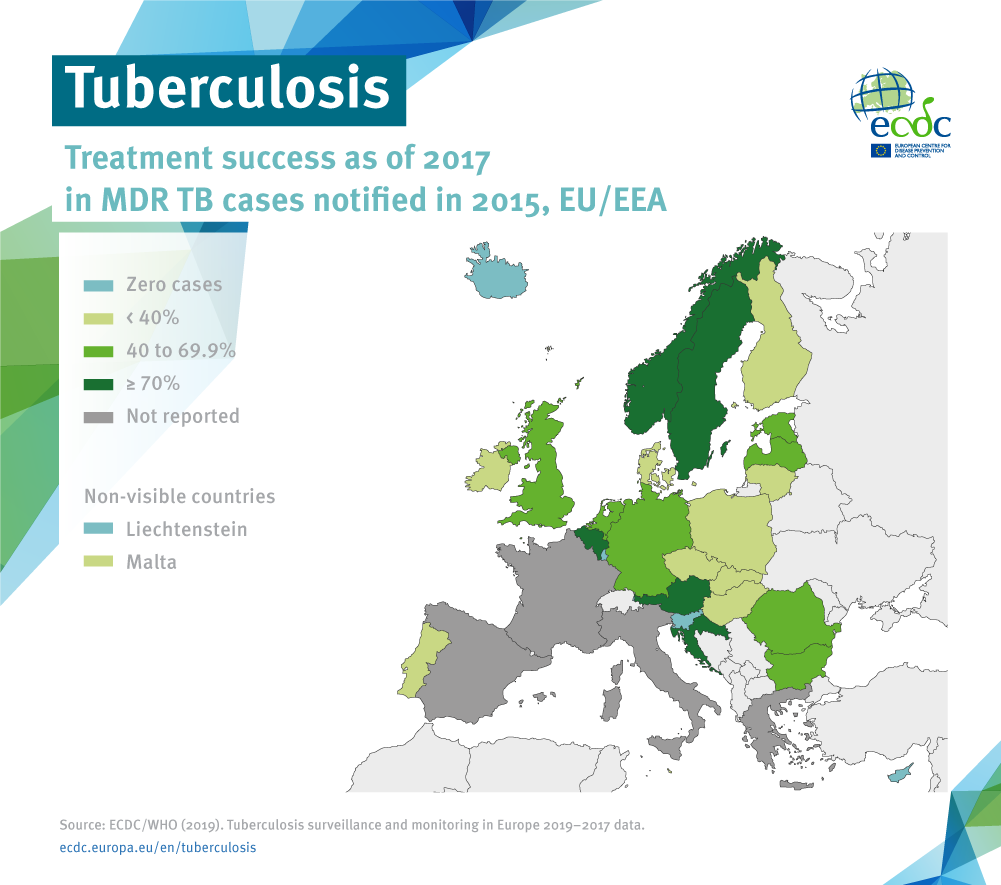 Treatment success as of 2017 in MDR TB