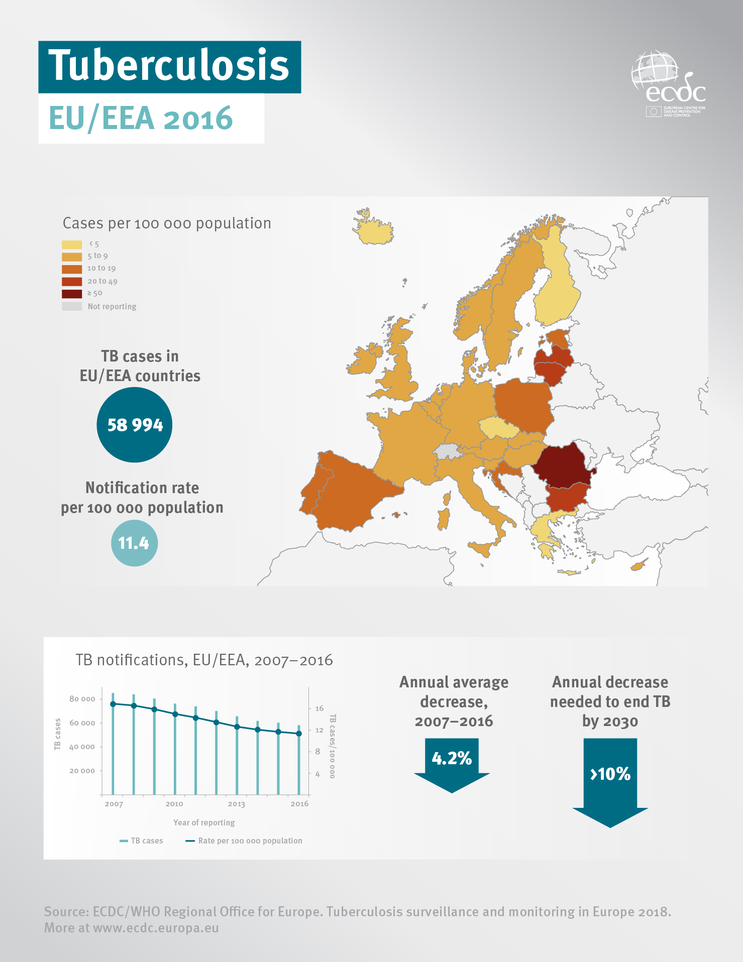 Tuberculosis in the EU/EEA 2016